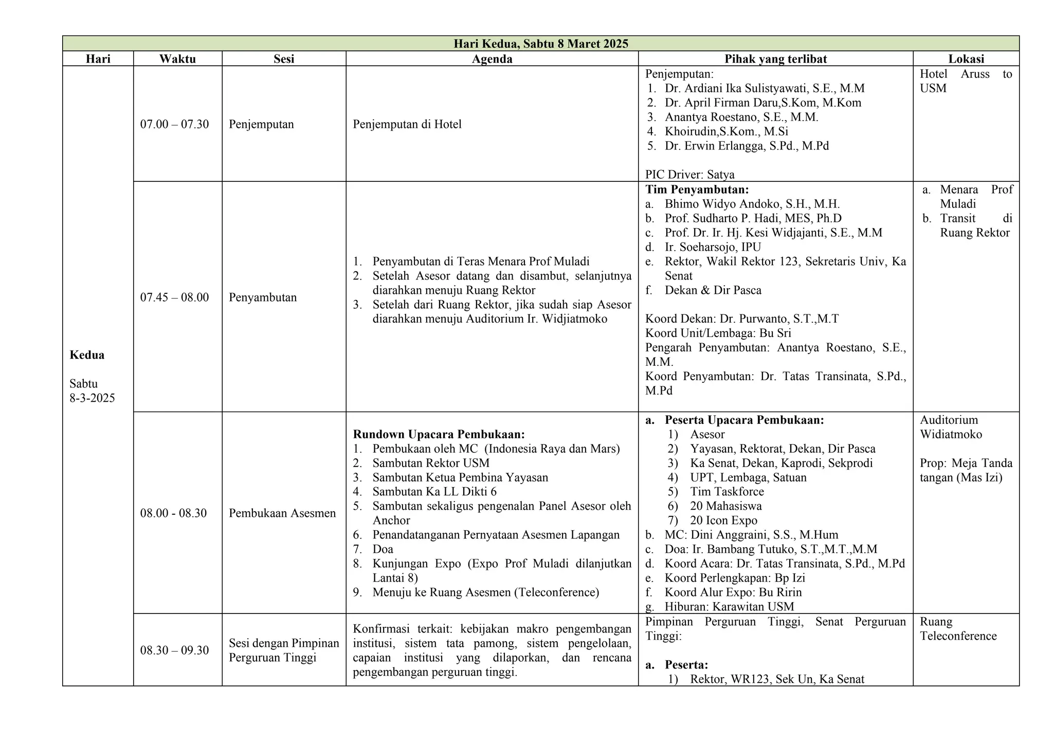 Draft Rundown AL Universitas Semarang 260225 rev 3 maret.pdf