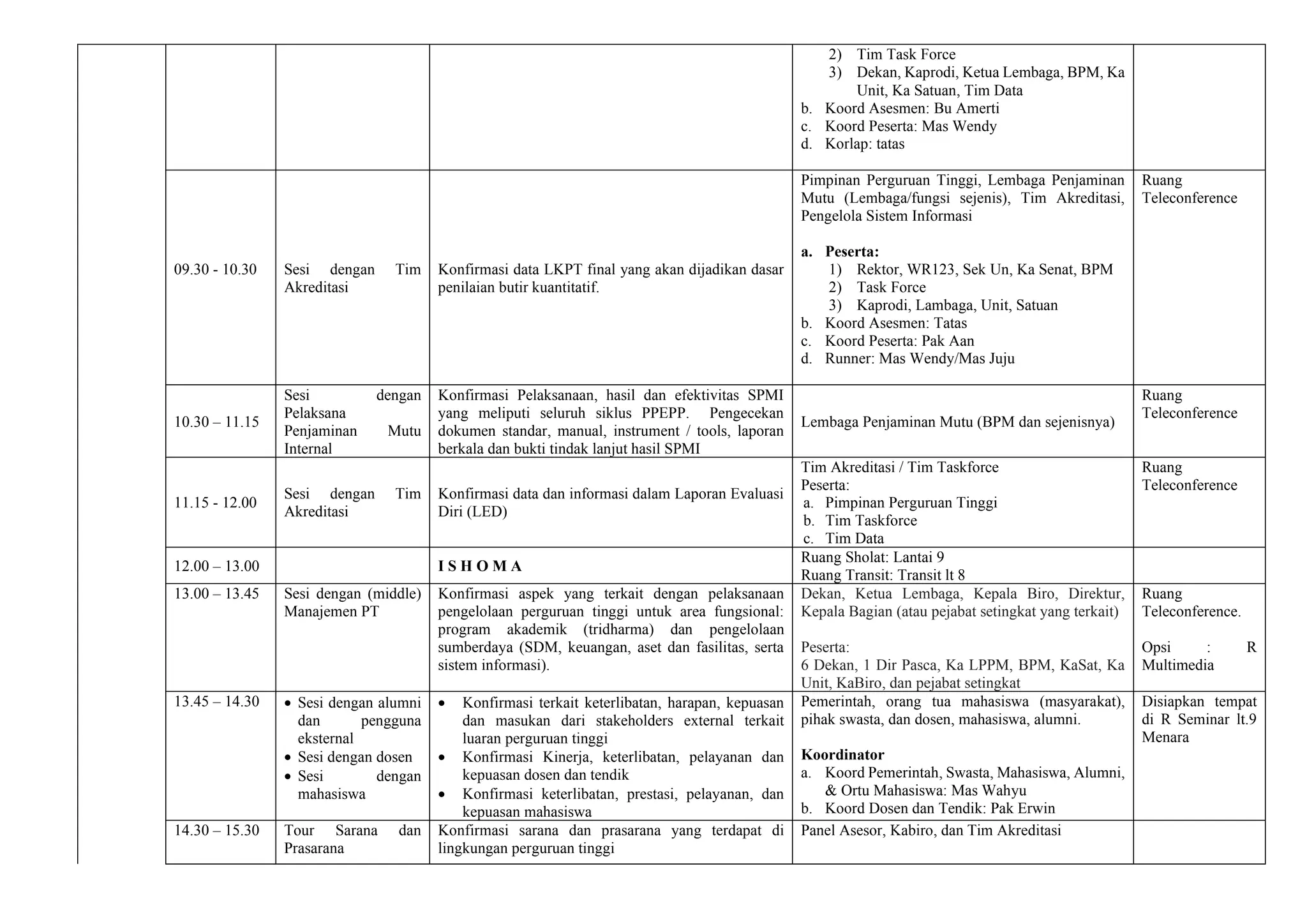 Draft Rundown AL Universitas Semarang 260225 rev 3 maret.pdf