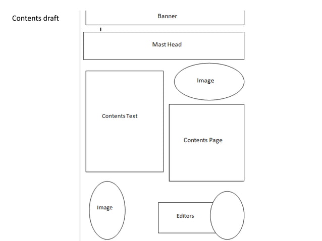 Draft Magazine pages | PPTX