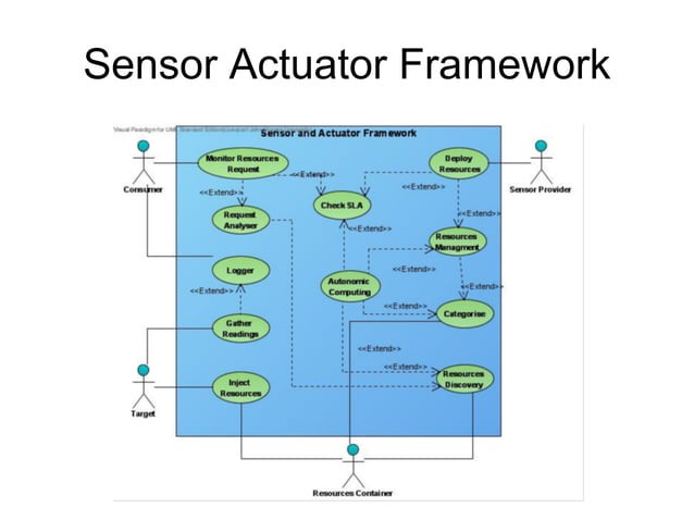 Distributed Autonomic Approach to IT Service Management | PPT