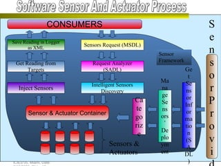 Distributed Autonomic Approach to IT Service Management | PDF