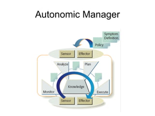 Distributed Autonomic Approach to IT Service Management | PDF