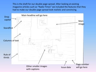 Draft for Double Page Spread | PPTX