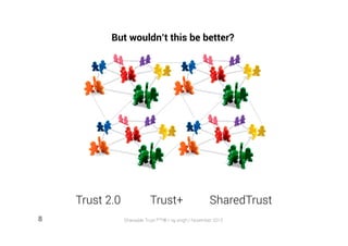 Shareable Trust | PPT