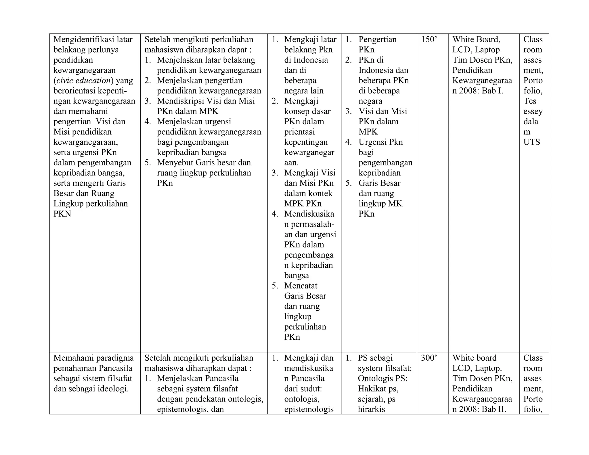 Draft silabus pkn | DOC