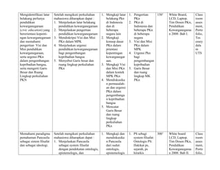 Draft silabus pkn | DOC