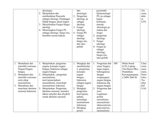 Draft silabus pkn | DOC