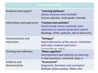 Draft Slides(1) | PPT