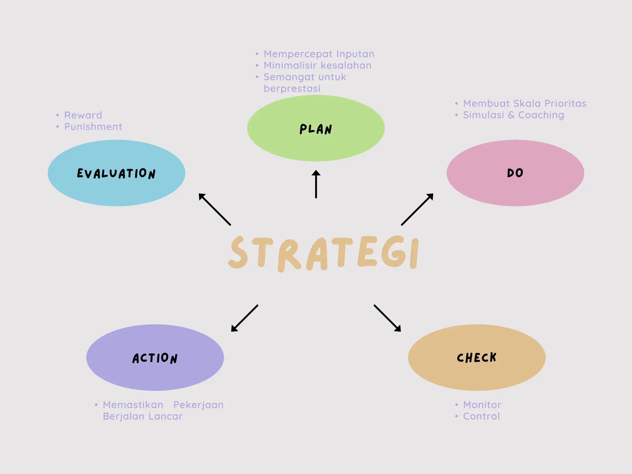 Draft Strategi Pencapaian untuk mencapai tujuan | PPT