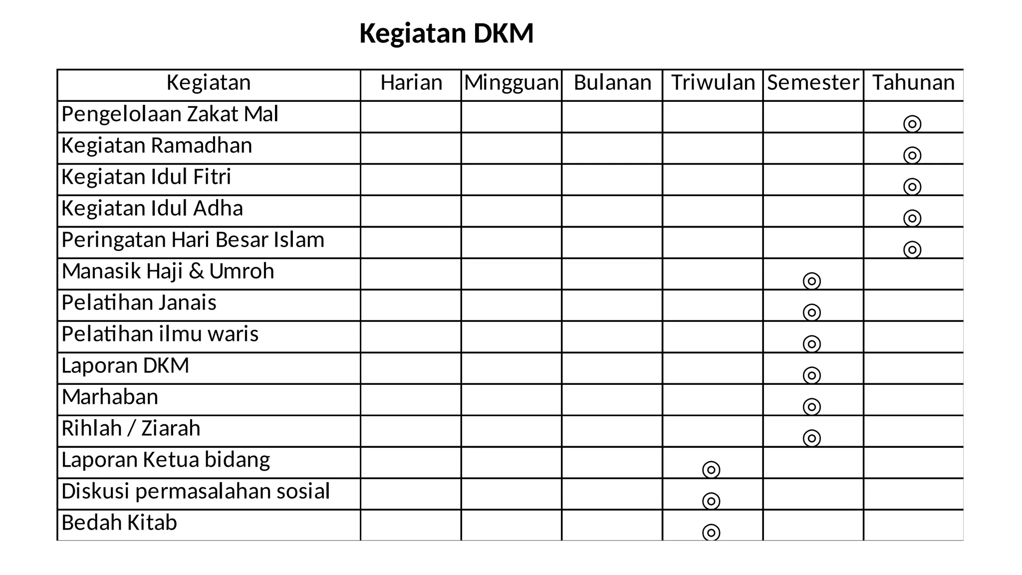 Struktur DKM untuk keberlangsungan kepengurusan | PPTX