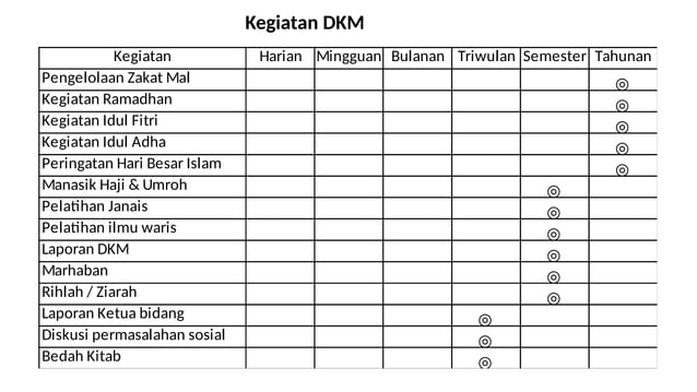 Struktur DKM untuk keberlangsungan kepengurusan | PPTX