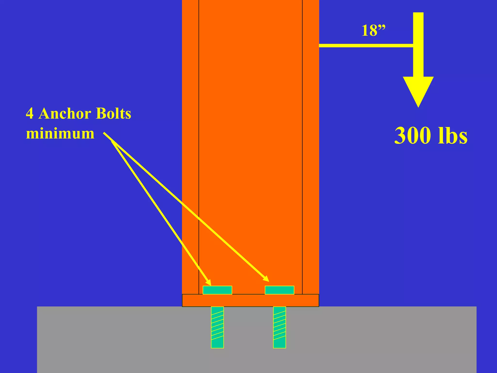Draft - Subpart R Steel | PPT Draft - Subpart R Steel | PPT