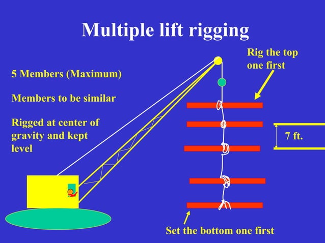 Draft - Subpart R Steel | PPT | Weightlifting | Sports