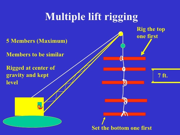 Draft - Subpart R Steel