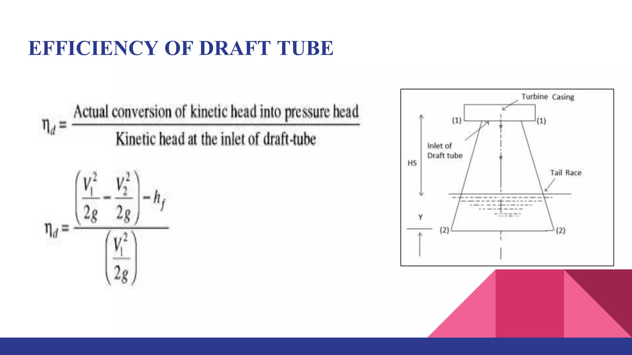 Draft Tube PPT.pptx