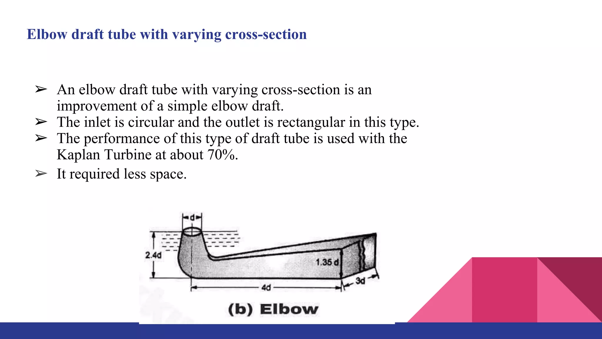 Draft Tube PPT.pptx