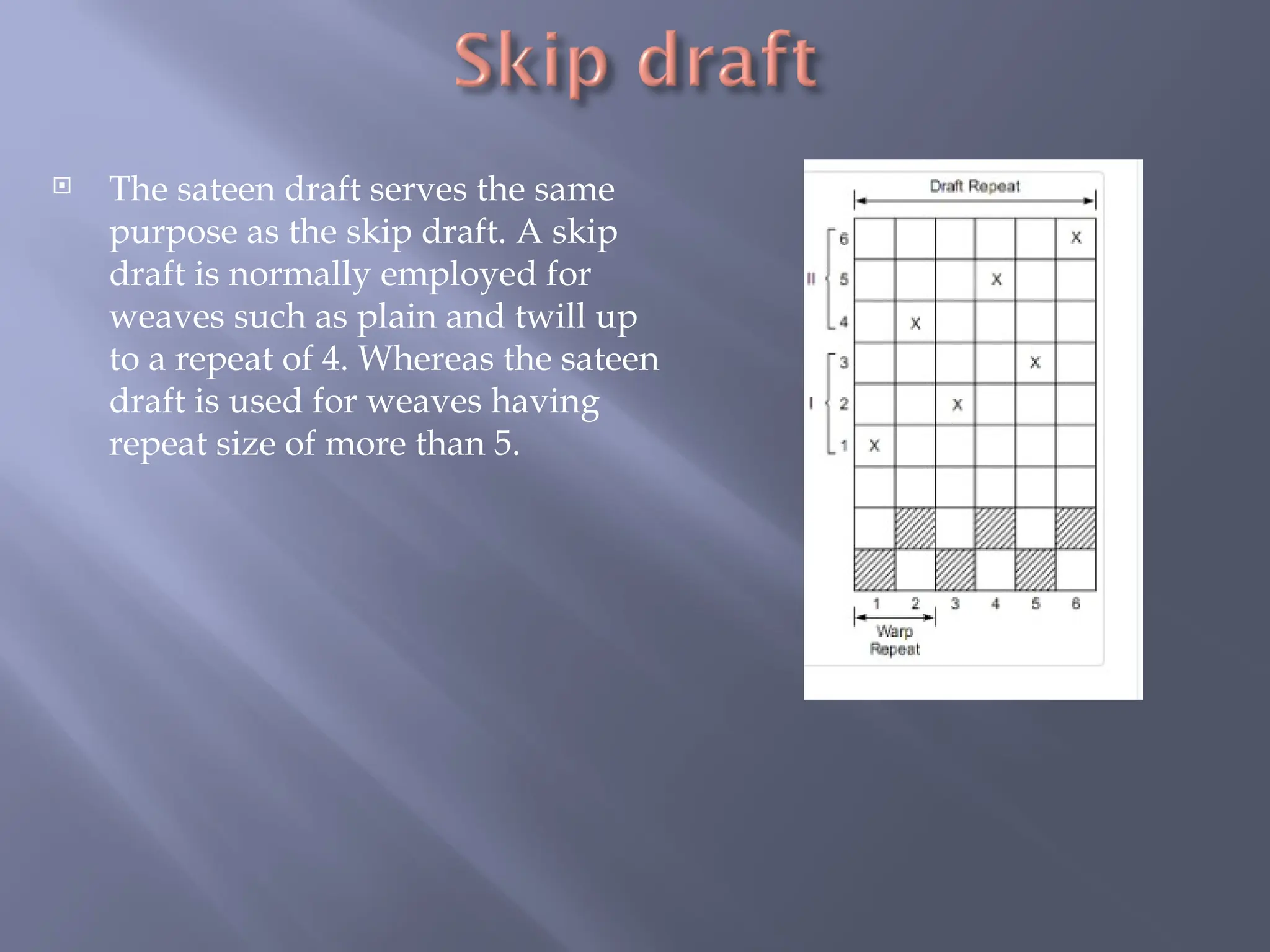 Weaving Draft Types for Manual looms - 2024.ppt