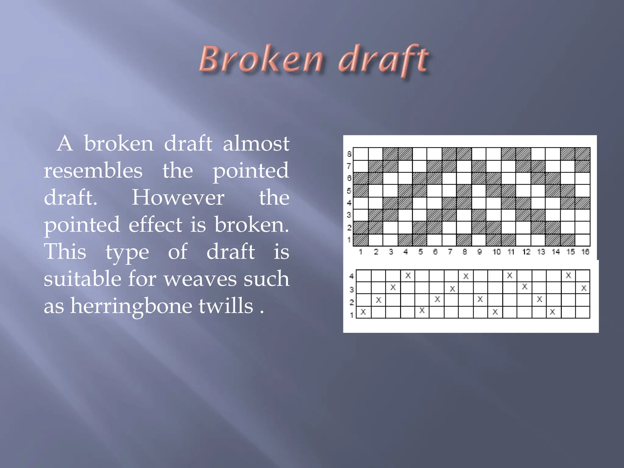 Weaving Draft Types for Manual looms - 2024.ppt