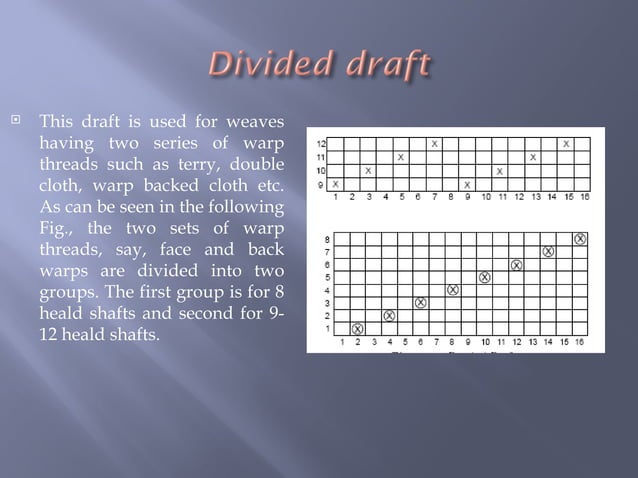 Weaving Draft Types for Manual looms - 2024.ppt