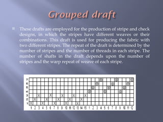 Weaving Draft Types for Manual looms - 2024.ppt