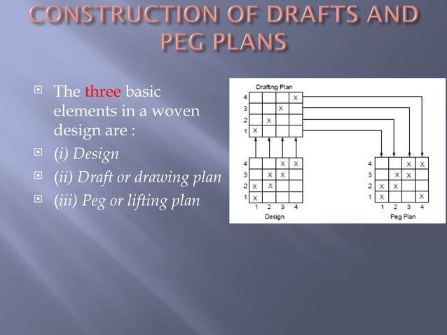 Weaving Draft Types for Manual looms - 2024.ppt