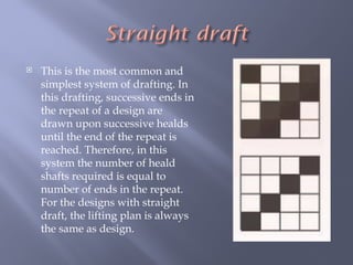 Weaving Draft Types for Manual looms - 2024.ppt
