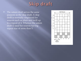 Weaving Draft Types for Manual looms - 2024.ppt