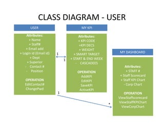 Draft uml use case & class diagram | PDF