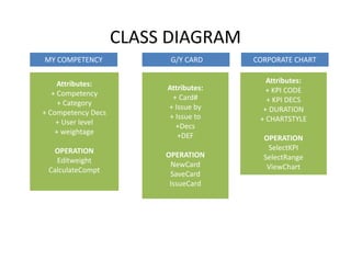 Draft uml use case & class diagram | PDF