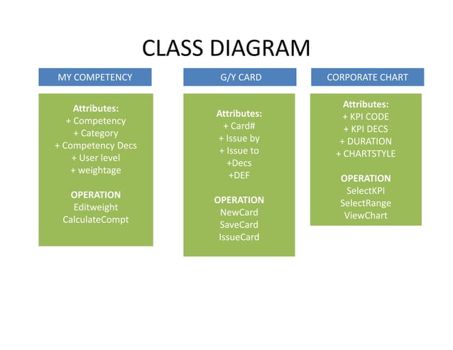 Draft Uml Use Case And Class Diagram Ppt