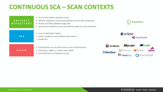 Your Code Isn’t Static. Your Processes Shouldn’t be Either. | PPT