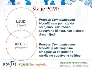 PCM (Process Communication Model) | PPTX