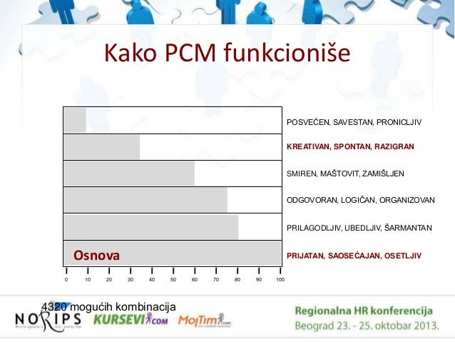 PCM (Process Communication Model)