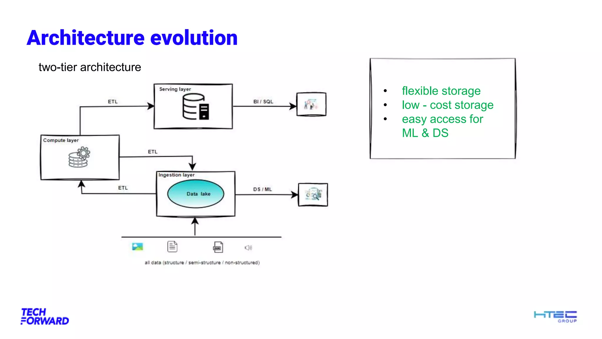 [DSC Europe 22] Lakehouse architecture with Delta Lake and Databricks ...