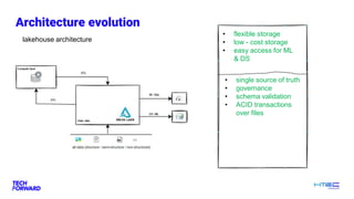 [DSC Europe 22] Lakehouse architecture with Delta Lake and Databricks ...