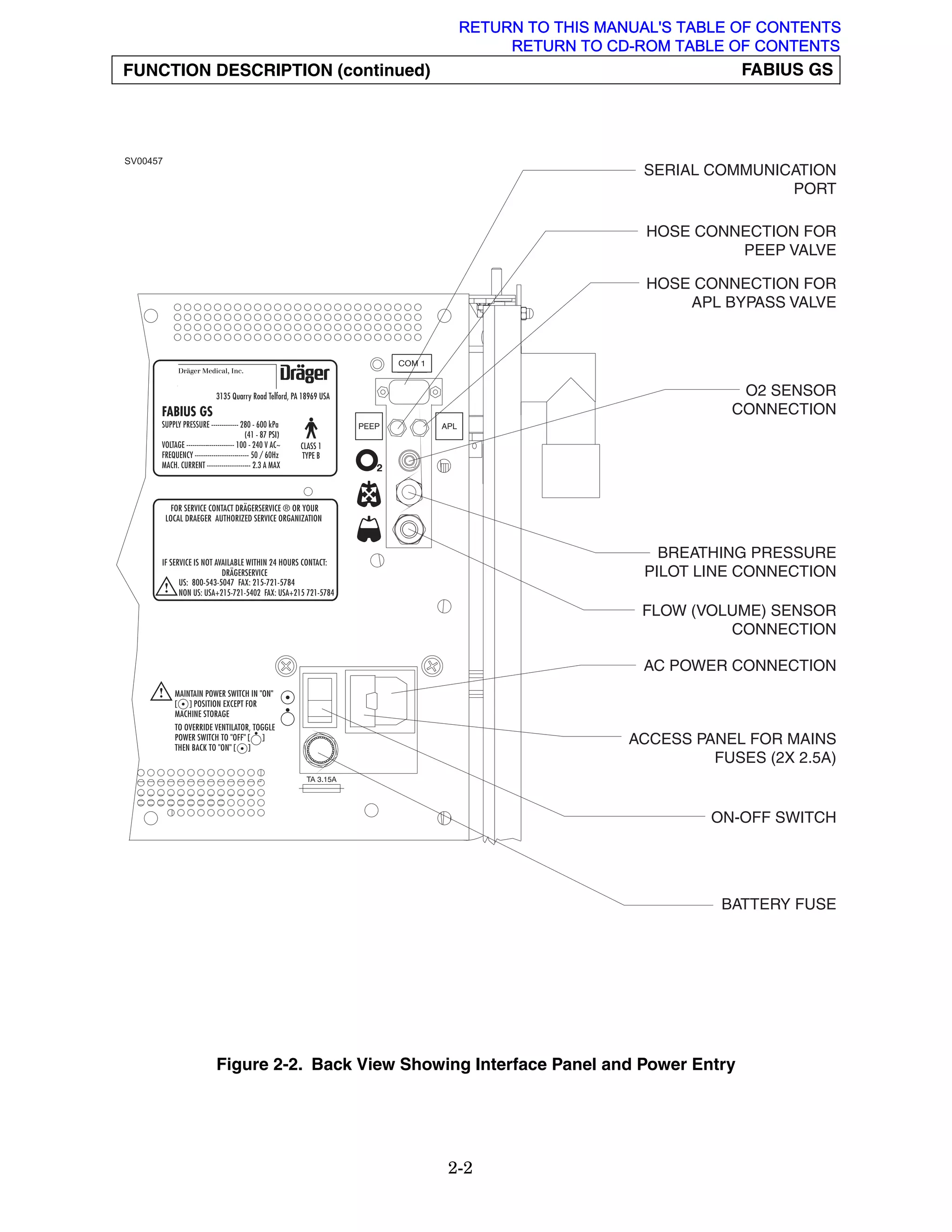 Drager Fabius GS Technical Service Manual Rev L (1).pdf