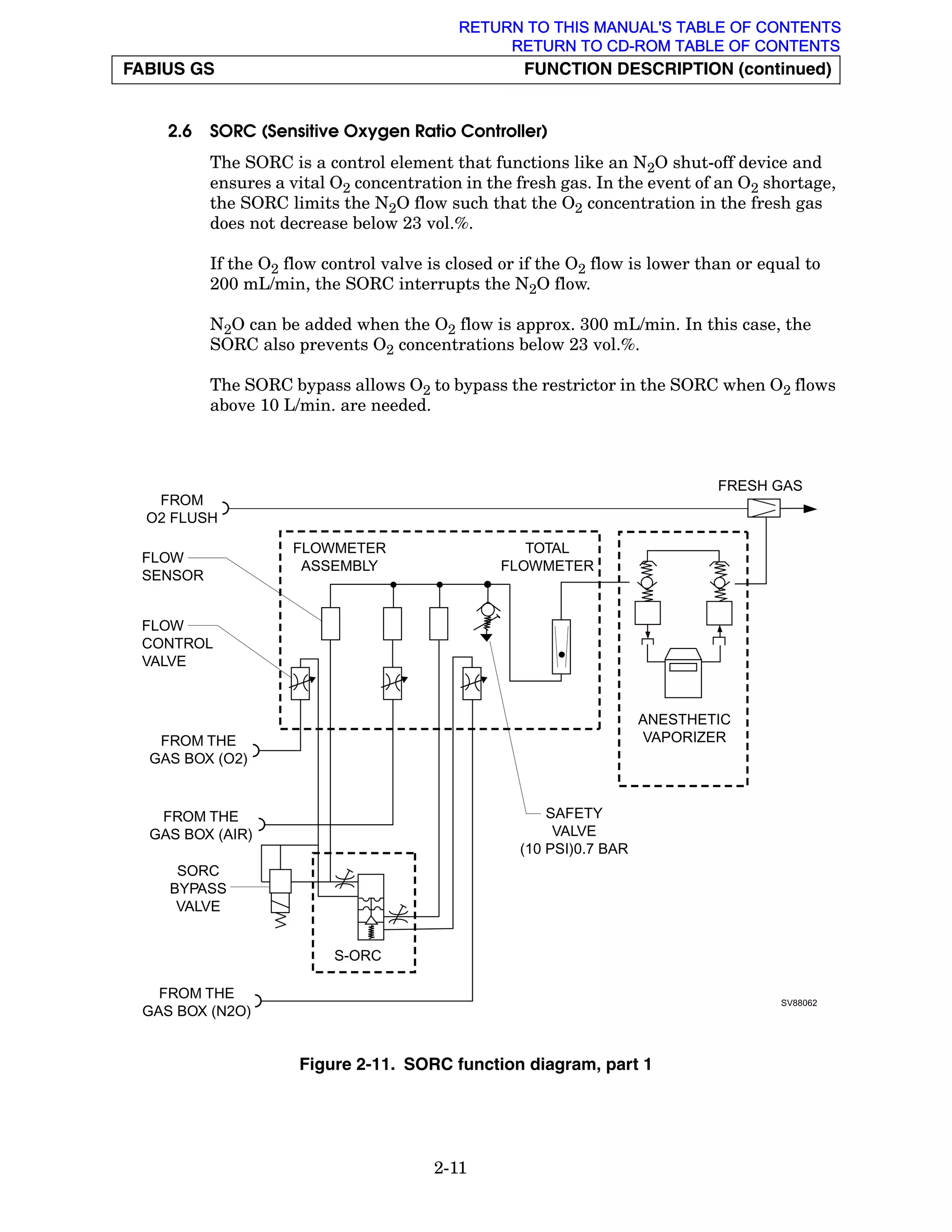 Drager Fabius GS Technical Service Manual Rev L (1).pdf