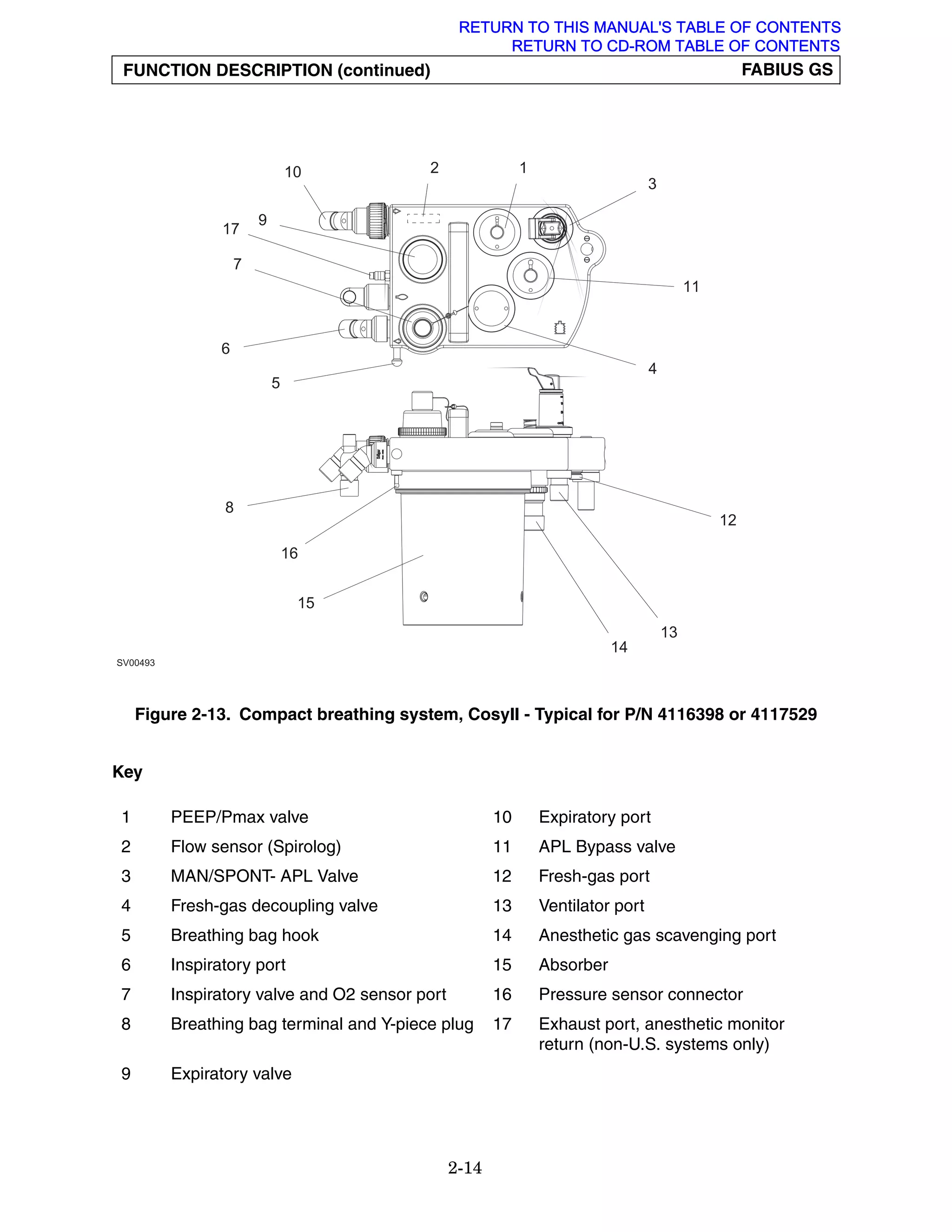 Drager Fabius GS Technical Service Manual Rev L (1).pdf
