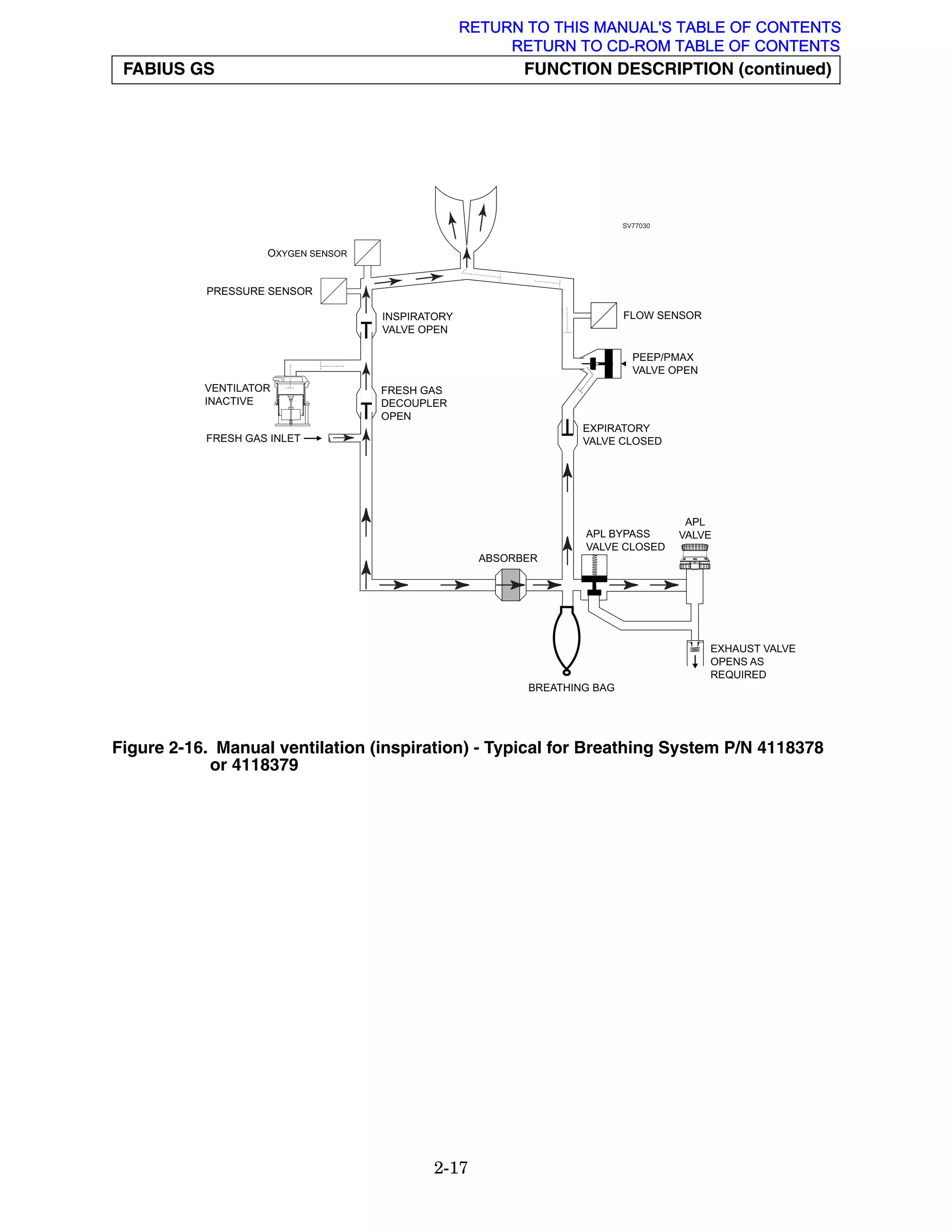 Drager Fabius GS Technical Service Manual Rev L (1).pdf