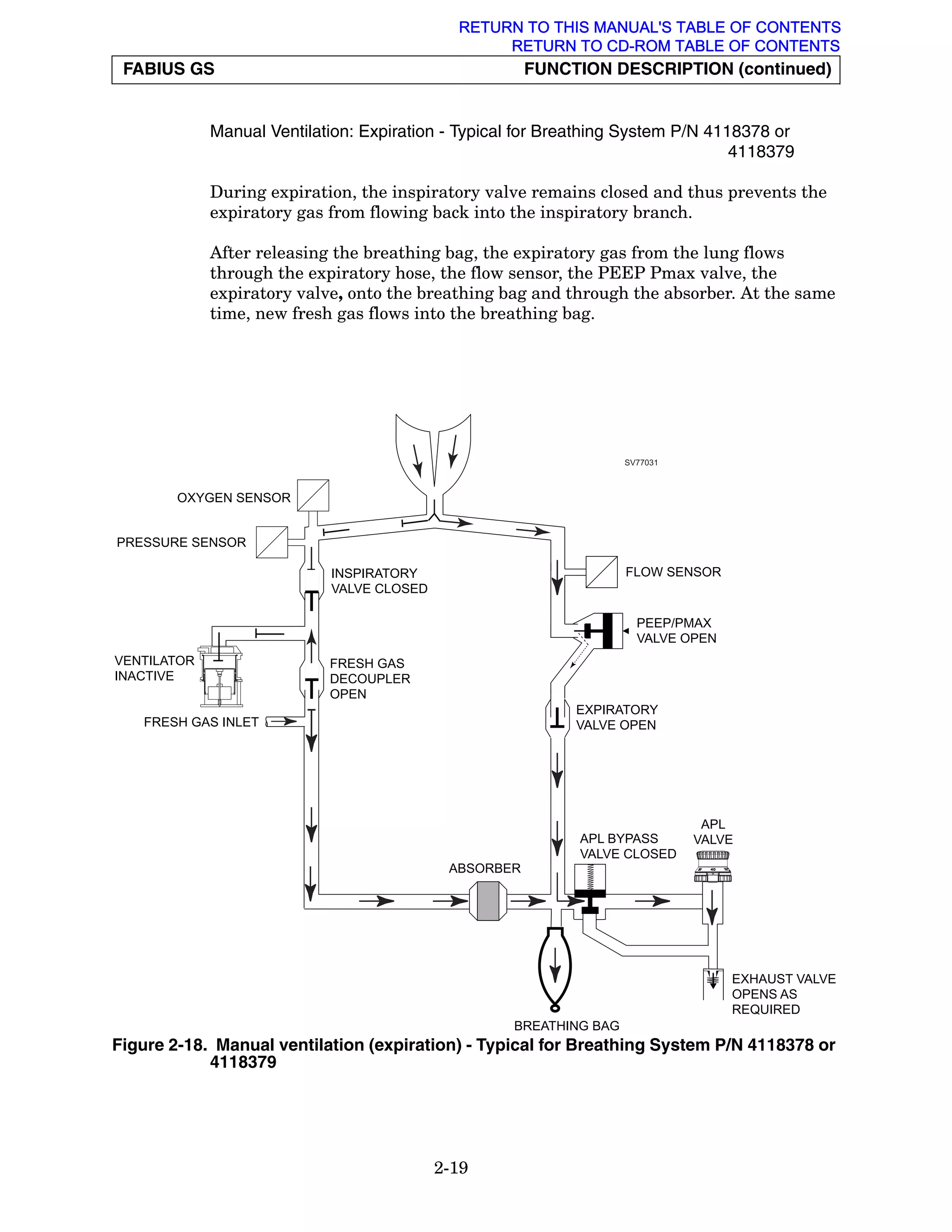 Drager Fabius GS Technical Service Manual Rev L (1).pdf