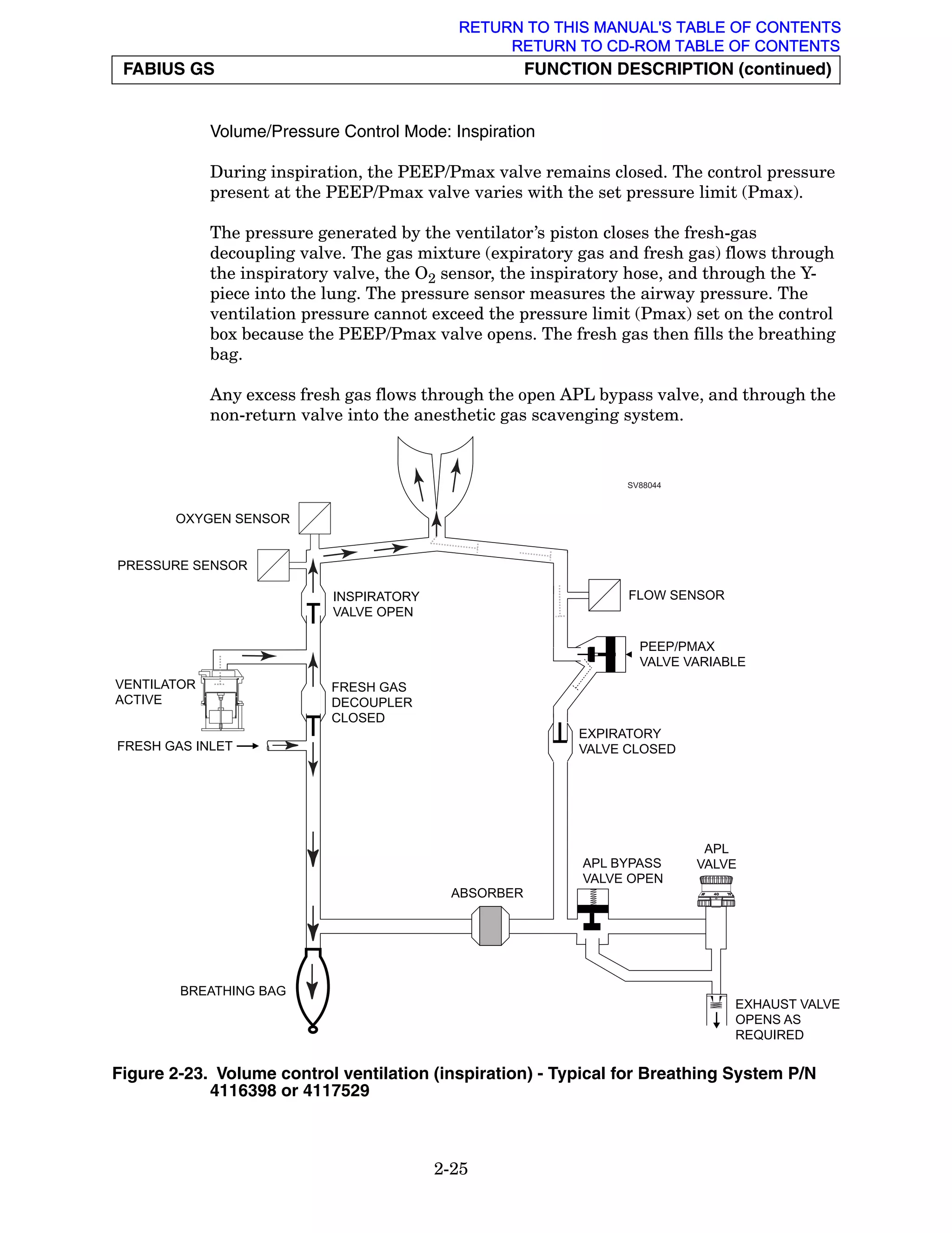 Drager Fabius GS Technical Service Manual Rev L (1).pdf
