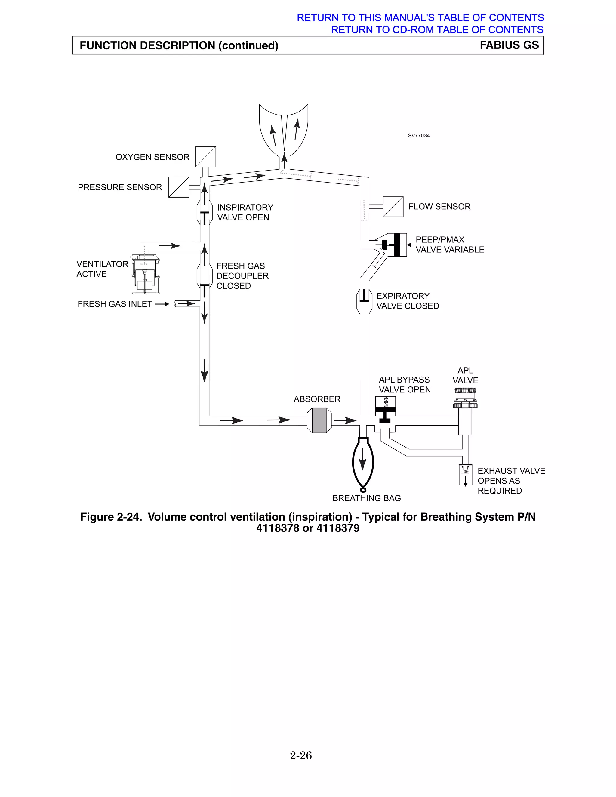 Drager Fabius GS Technical Service Manual Rev L (1).pdf