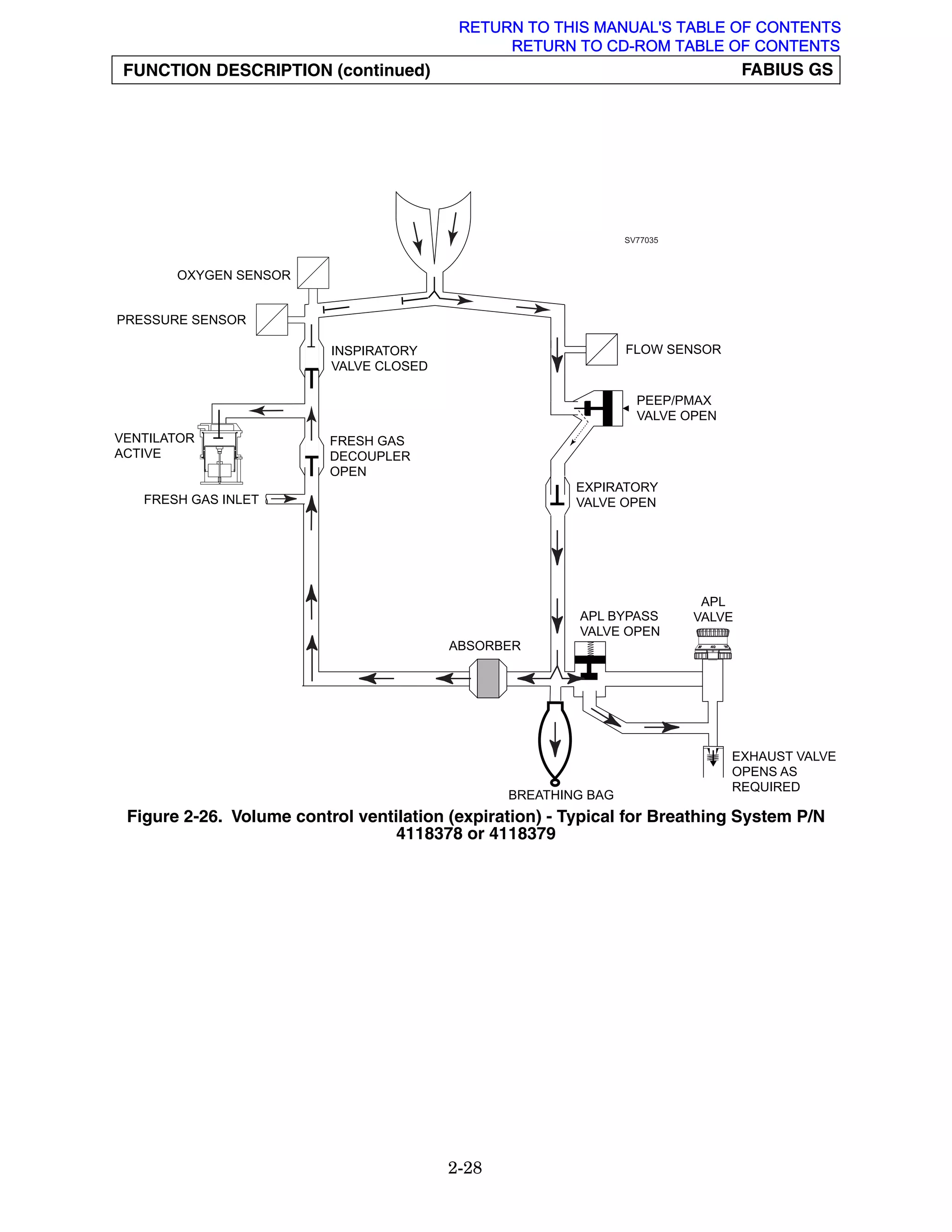 Drager Fabius GS Technical Service Manual Rev L (1).pdf