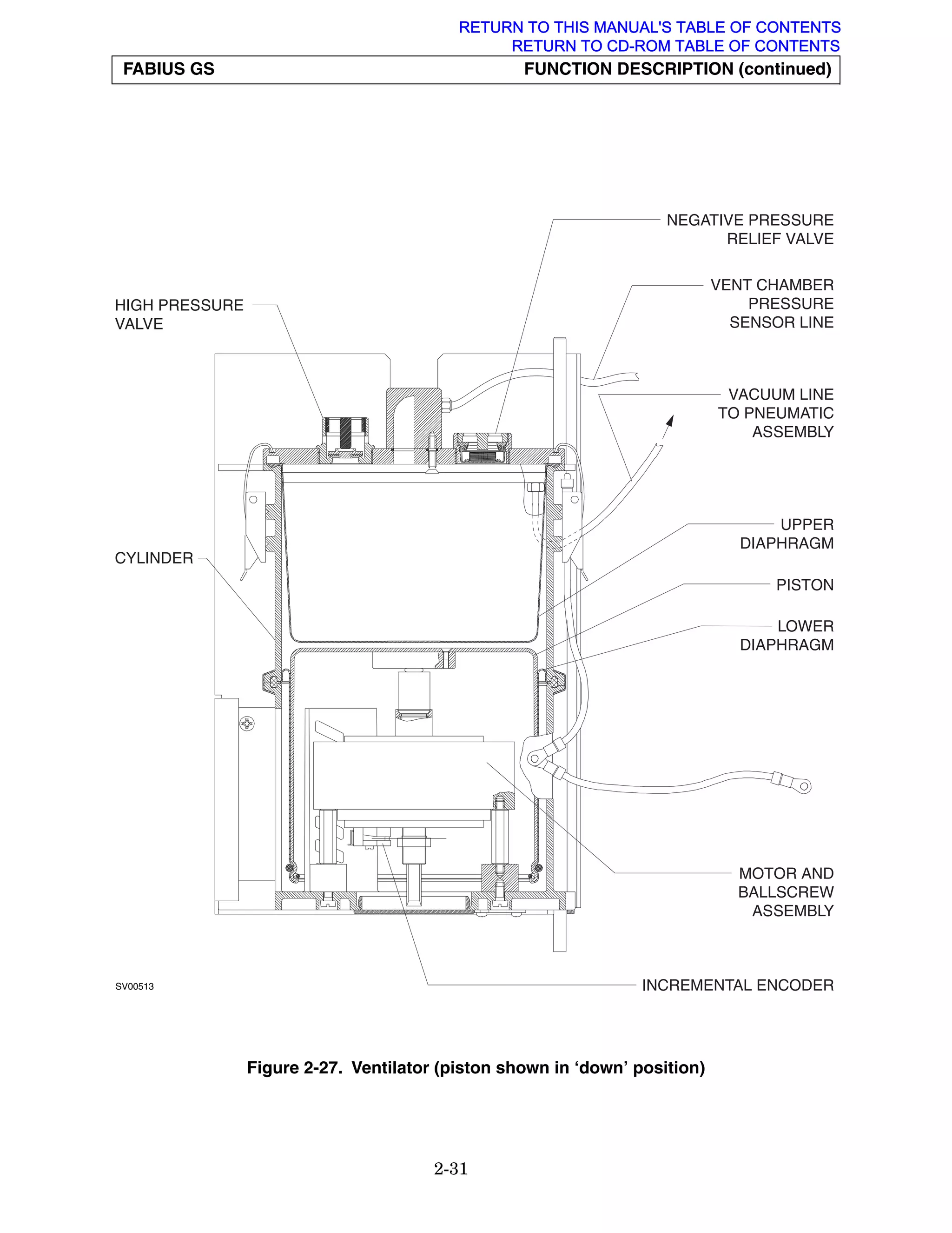 Drager Fabius GS Technical Service Manual Rev L (1).pdf