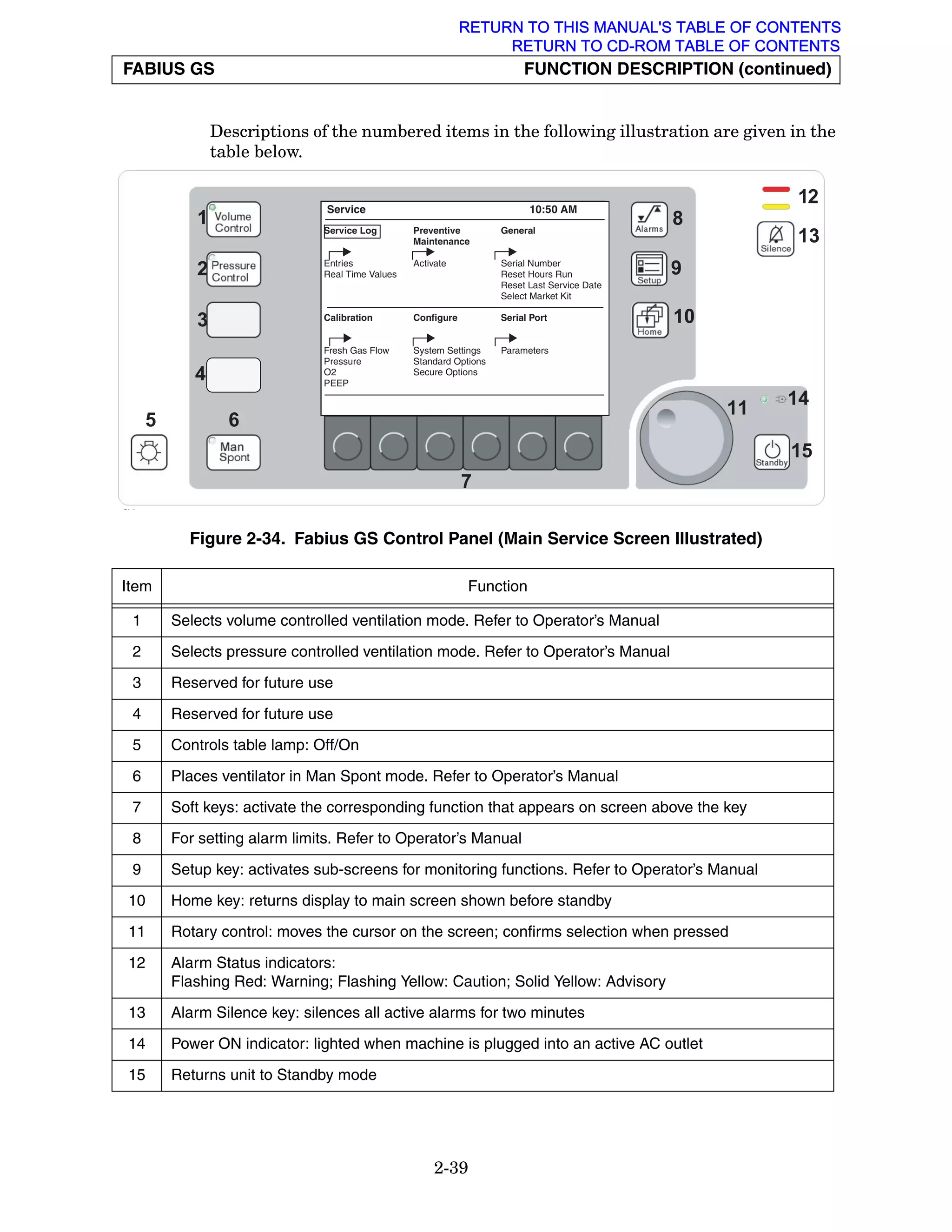 Drager Fabius GS Technical Service Manual Rev L (1).pdf
