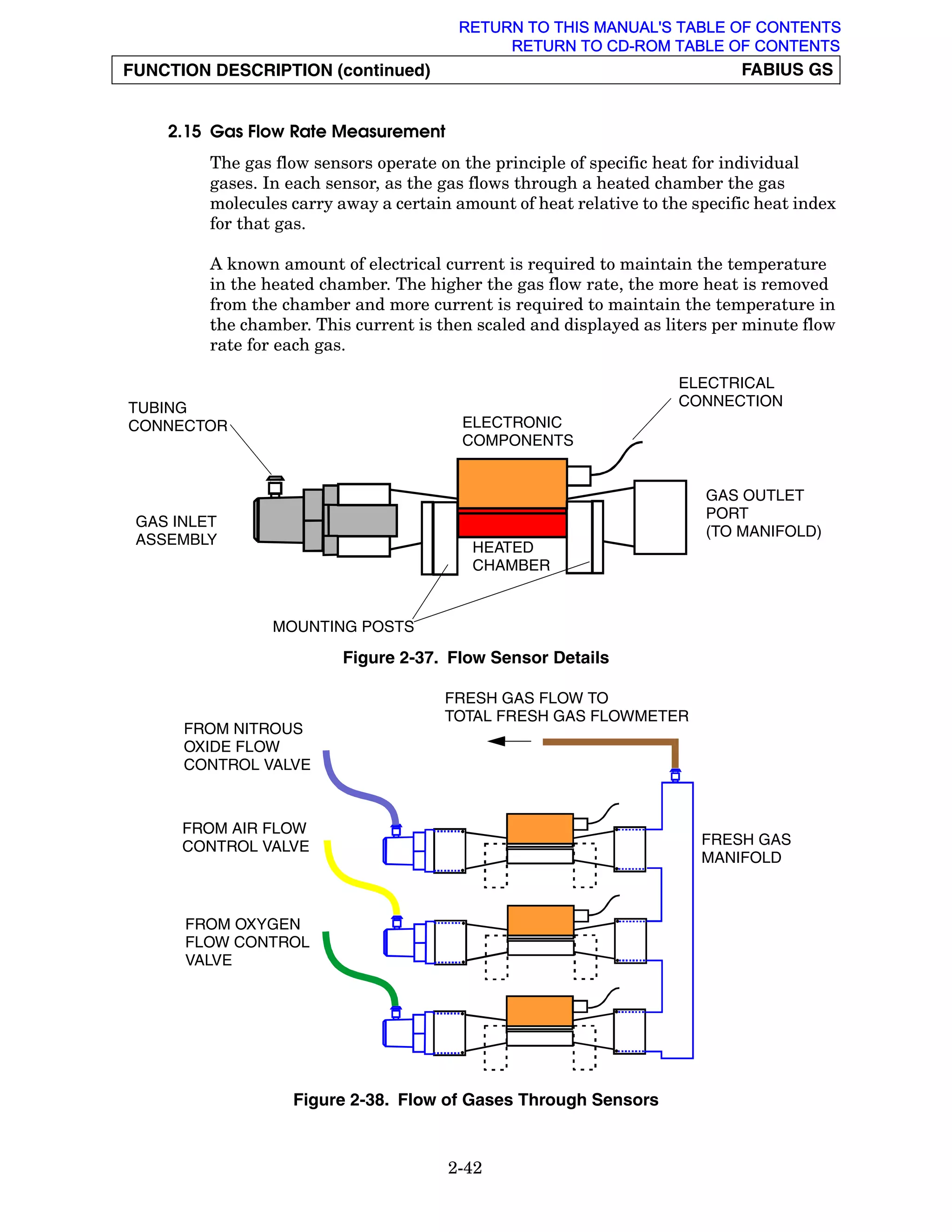 Drager Fabius GS Technical Service Manual Rev L (1).pdf