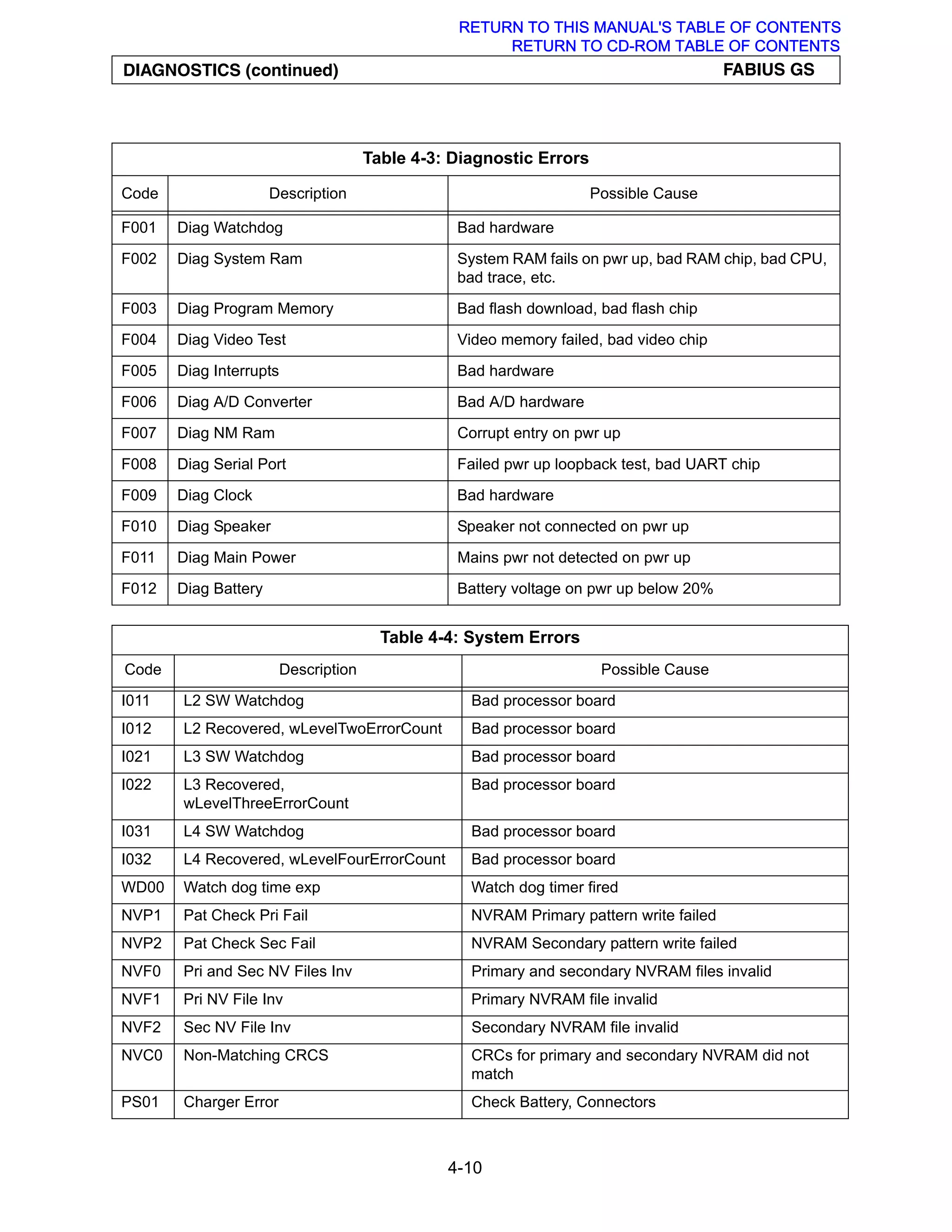 Drager Fabius GS Technical Service Manual Rev L (1).pdf