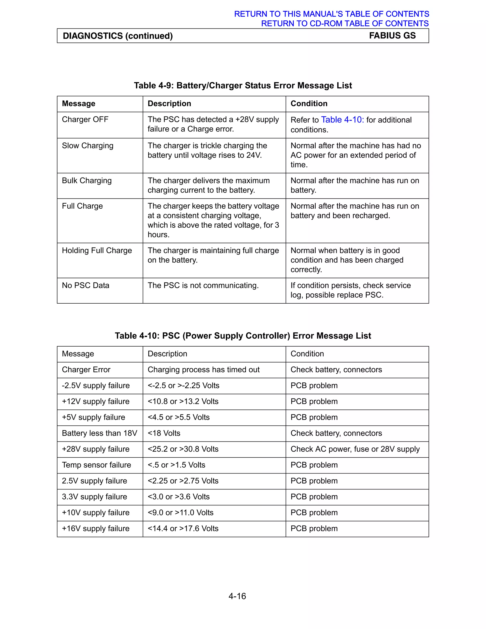Drager Fabius GS Technical Service Manual Rev L (1).pdf