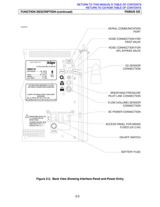 Drager Fabius GS Technical Service Manual Rev L (1).pdf