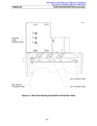 Drager Fabius GS Technical Service Manual Rev L (1).pdf